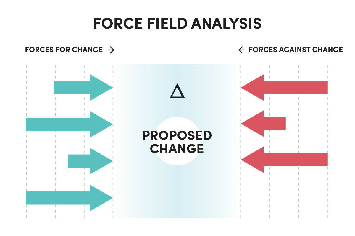 Increasing Your Openness to Innovations - Bigwidesky